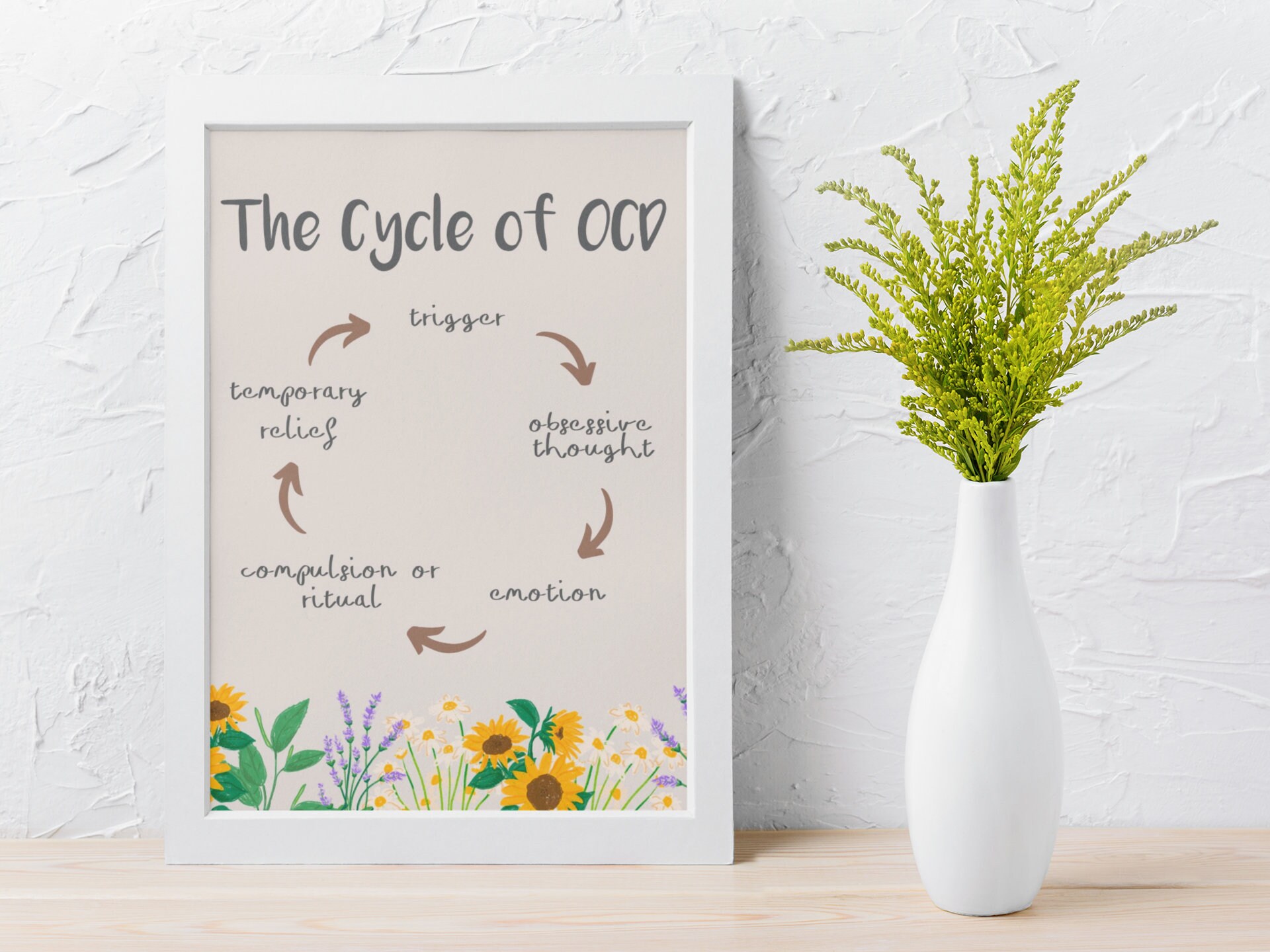 OCD Cycle Printable, Download - Psychologist, Therapist, Mental Health ...