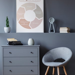 OCD Cycle Printable, Download - Psychologist, Therapist, Mental Health ...