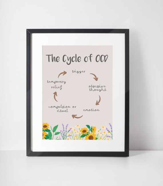 OCD Cycle Printable Download Psychologist Therapist - Etsy