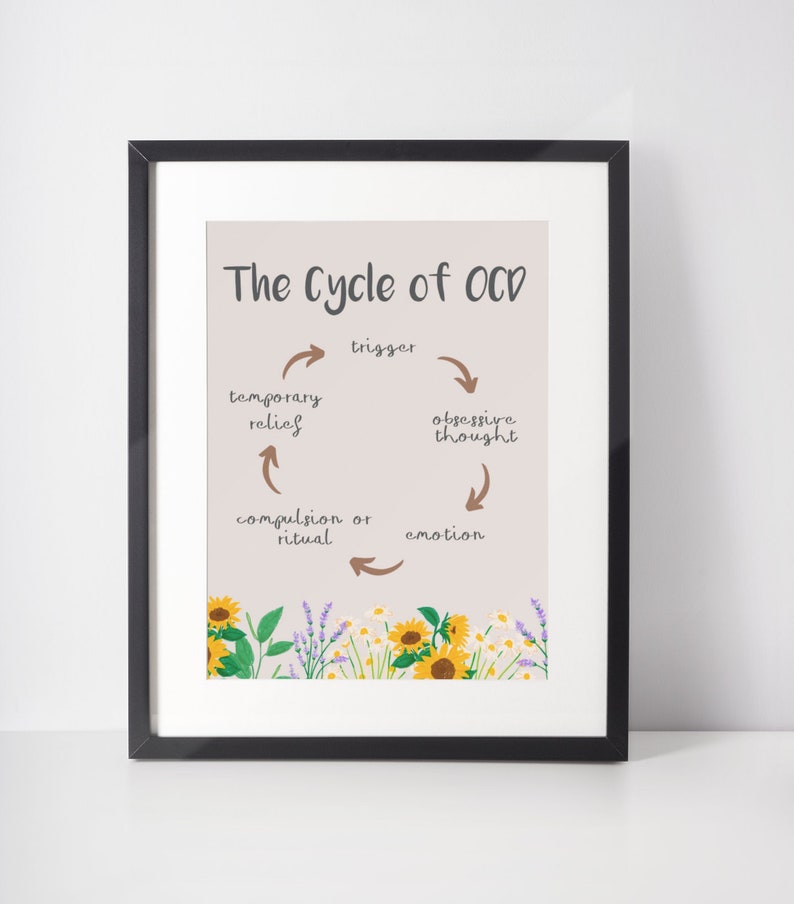 OCD Cycle Printable, Download - Psychologist, Therapist, Mental Health ...