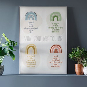 Rainbow Zones of Regulation Poster Printable, School Counselor Office ...