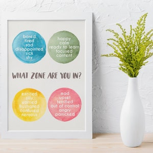Zones of Regulation Printable Download Zone of Regulation - Etsy UK