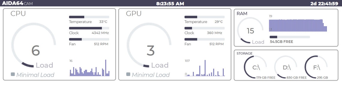 AIDA64 CAM Stat Panel Sensor Panel - Etsy