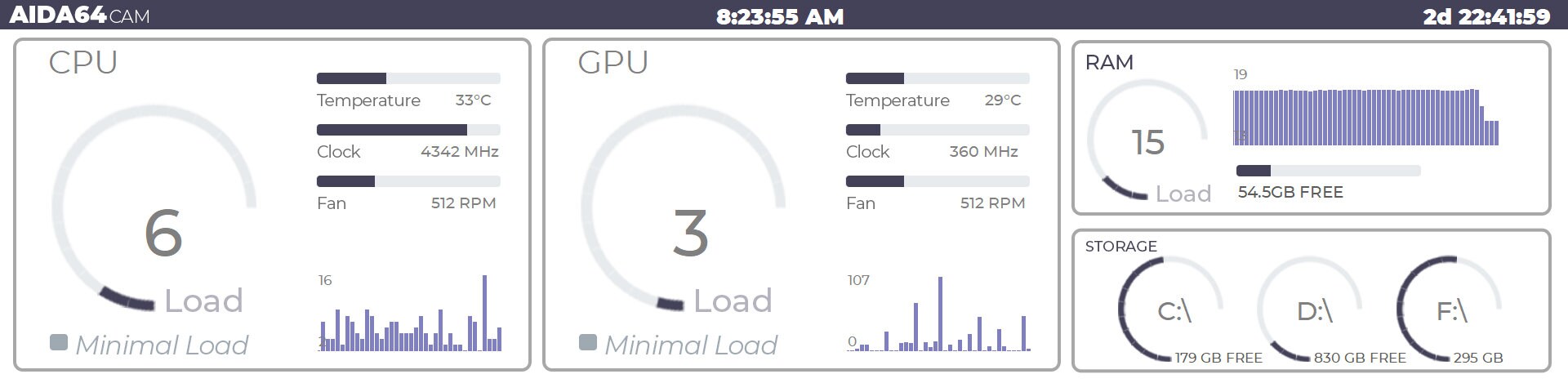 AIDA64 CAM Stat Panel Sensor Panel - Etsy