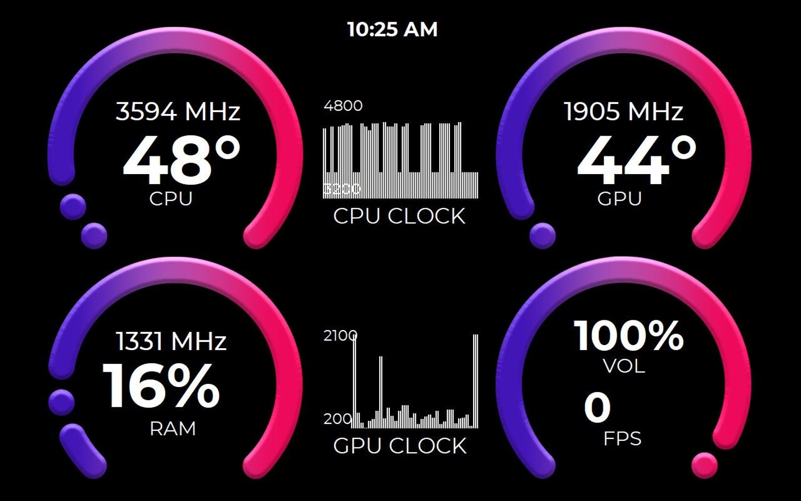 Sensor Panel - Midnight Wave Pro AIDA64 Stat Monitor Skin (1280x800 ...