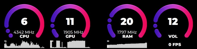 AIDA64 Midnight Wave Sensor Panel - Etsy