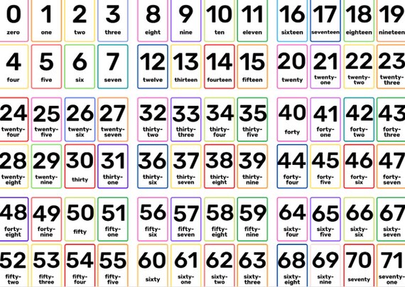 7 Best Images Of Number Flashcards 1 100 Printable