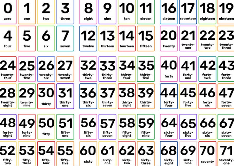 Numbers 1-100 Flashcards as Printable Flashcards With Numbers for ... Numbers 1-100 Flashcards as Printable Flashcards With Numbers for ...