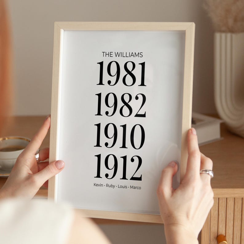 Personalized Family Birth Year Printable Wall Art, Custom Year Poster ...