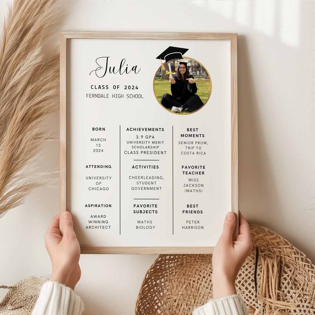 Personalized Modern Graduation Milestone Poster Printable Class of 2024 Graduate Milestones ...