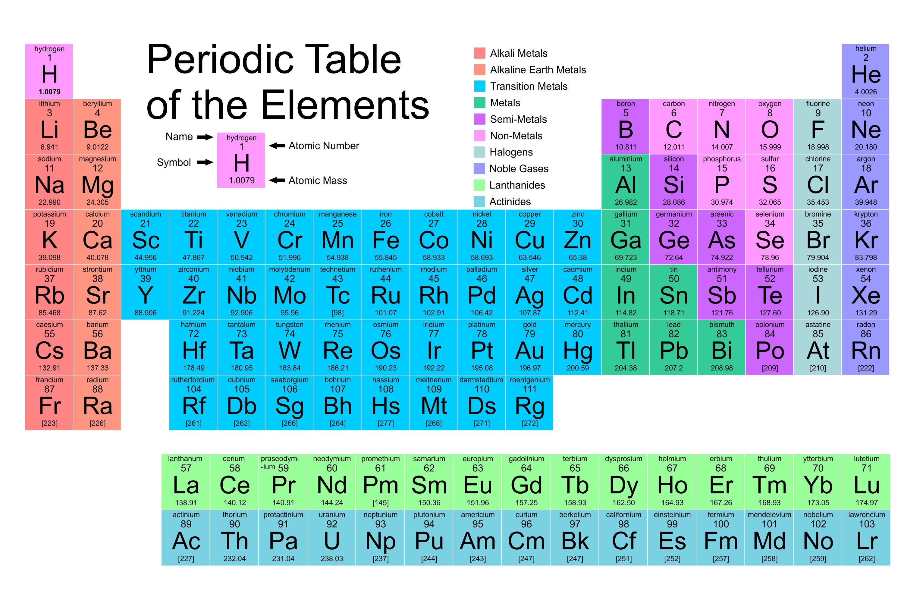 Periodic Table of Elements Ceramic Magnets, Set of 4 Chemistry Magnets ...