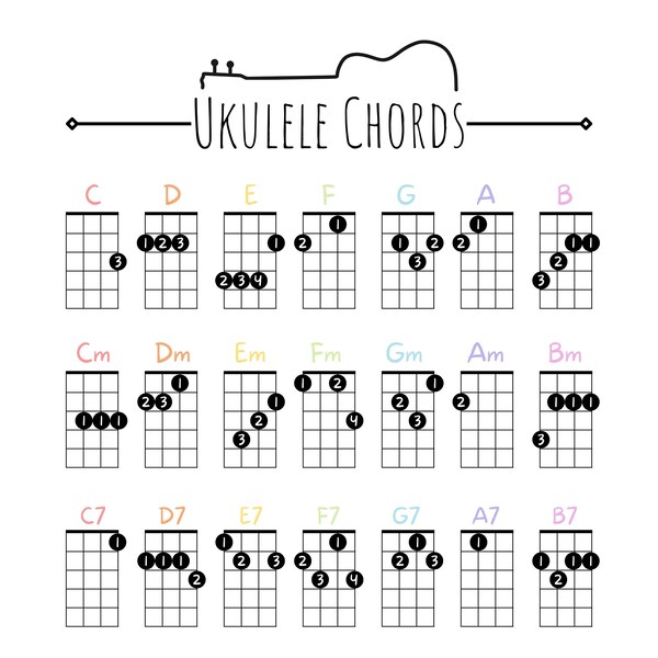 Ukulele - Etsy