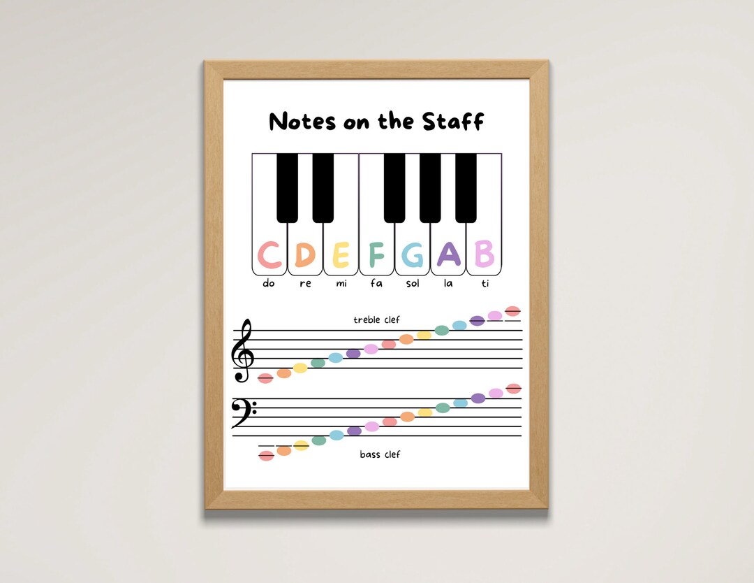 Music Theory Poster, Notes on the Staff, Music Diagram, Teaching ...
