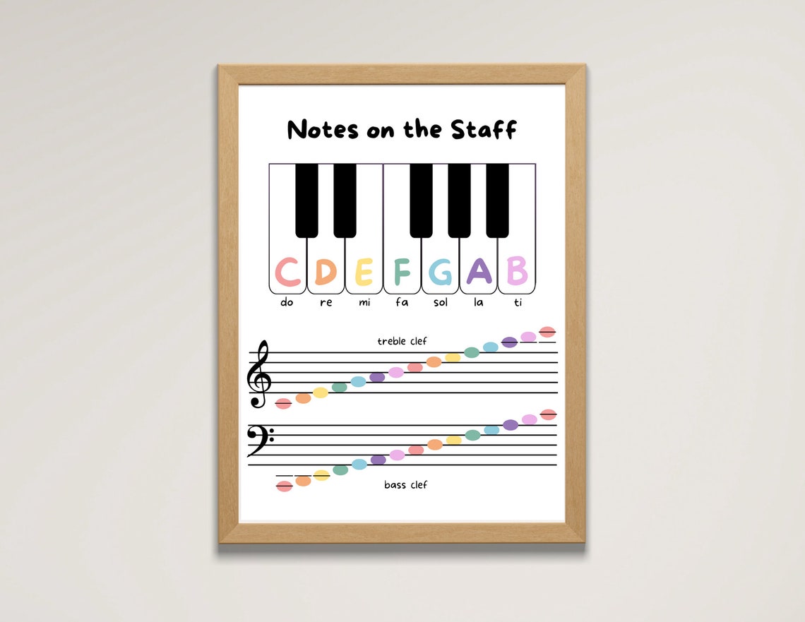 Music Theory Poster, Notes on the Staff, Music Diagram, Teaching ...