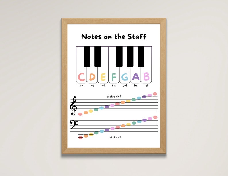 Music Theory Poster, Notes on the Staff, Music Diagram, Teaching ...