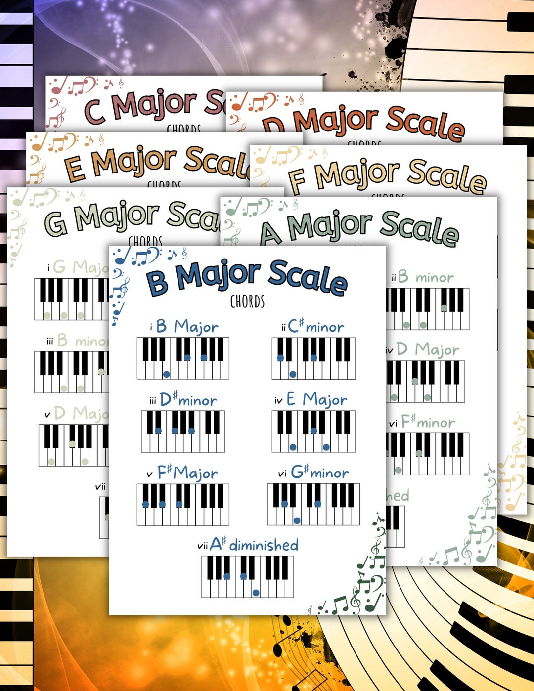 Beginner Piano Chords, Major Scales Chord Chart, Learn 7 Scale Chords ...