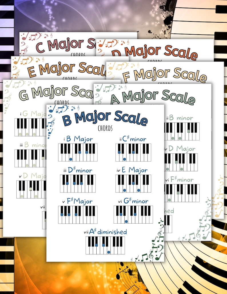 Beginner Piano Chords, Major Scales Chord Chart, Learn 7 Scale Chords ...