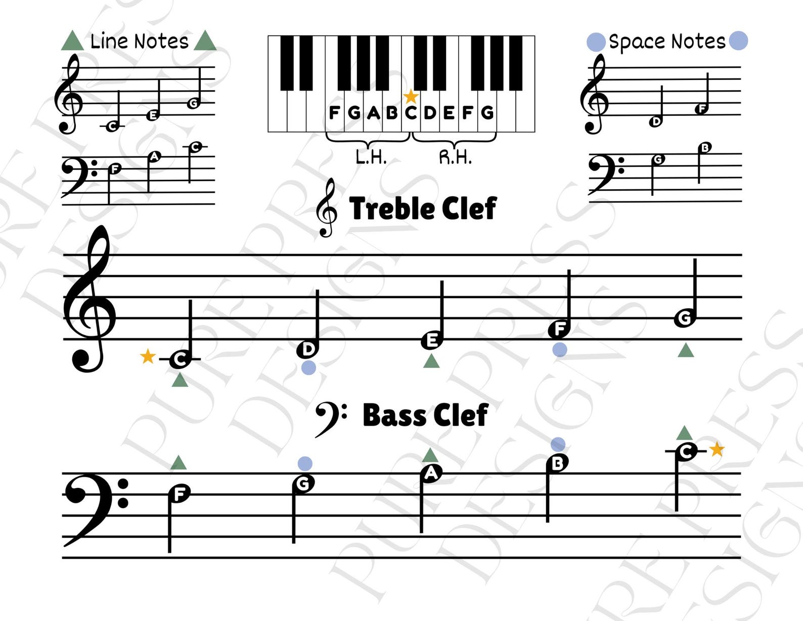Music Note Chart for Primer Level Piano, Easy Piano Notes, Teach Notes ...