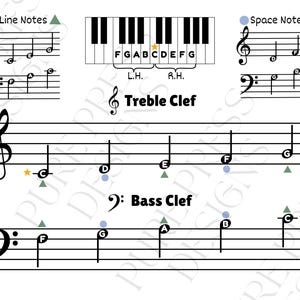 Music Note Chart for Primer Level Piano, Easy Piano Notes, Teach Notes ...