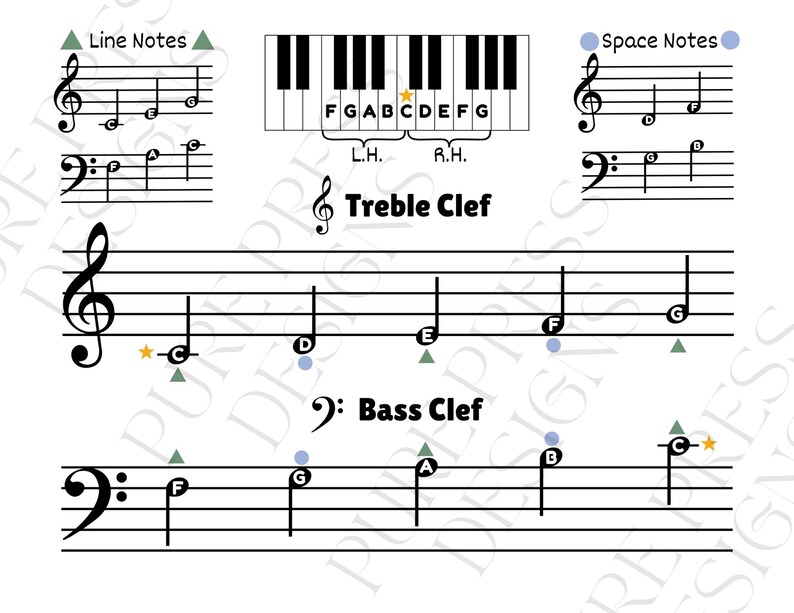 Music Note Chart for Primer Level Piano, Easy Piano Notes, Teach Notes ...