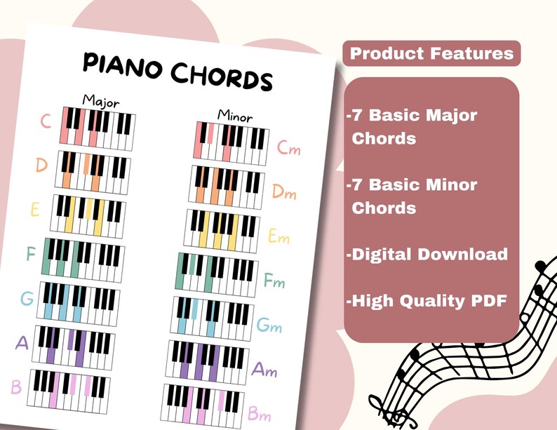 Piano Chords Poster, Teach Piano, Learn Piano, Music Theory, Teaching ...