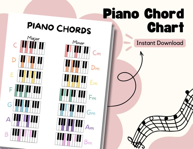 Piano Chords Poster, Teach Piano, Learn Piano, Music Theory, Teaching. Essentials, Digital ...
