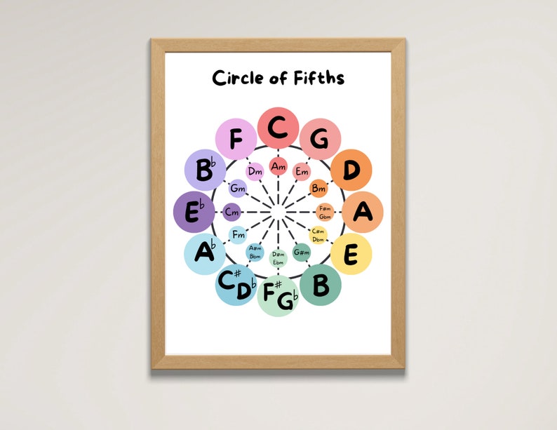 Music Theory Bundle, 8 Music Theory Posters, Music Posters for Music ...