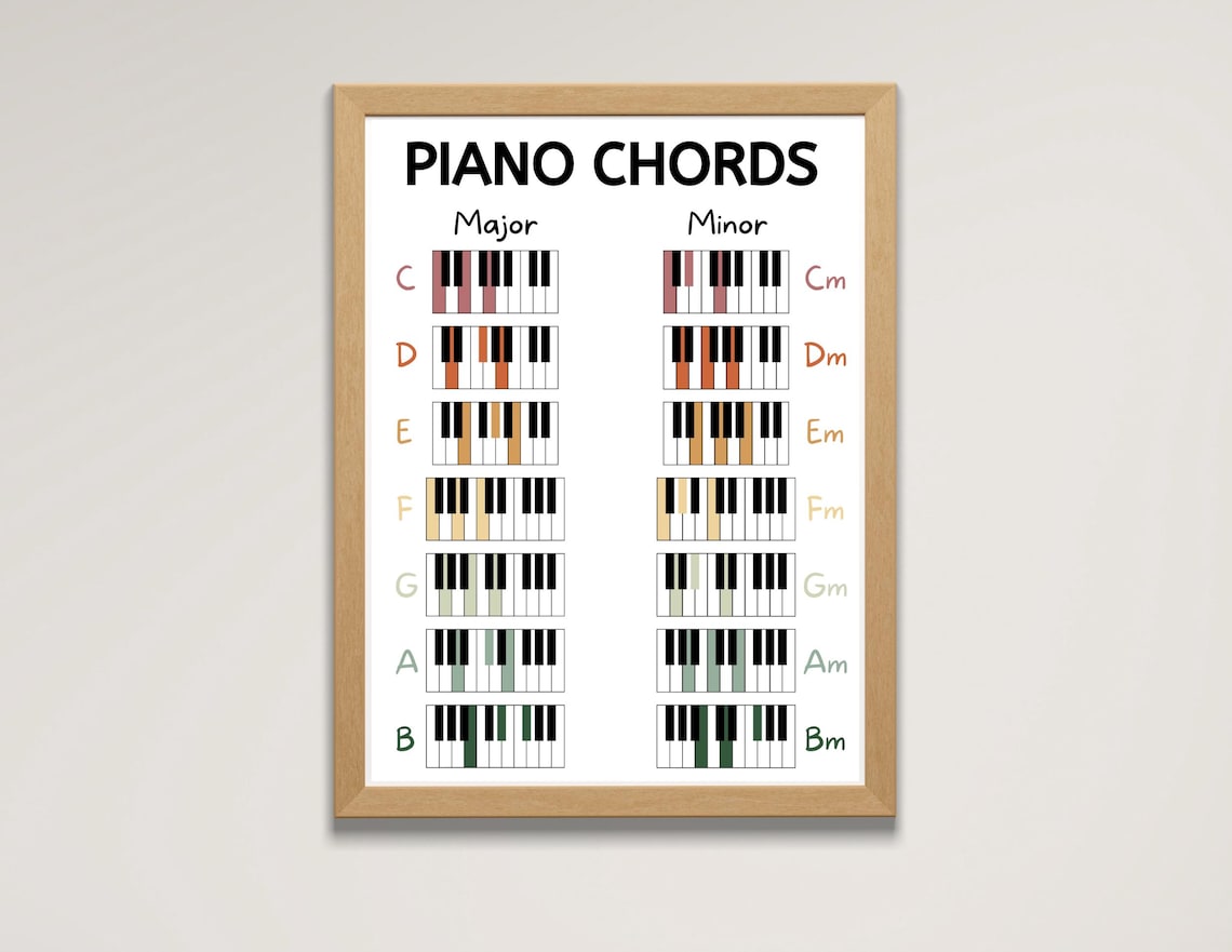 Beginner Piano Chords, Beginner Piano, Basic Chord Chart, Digital ...