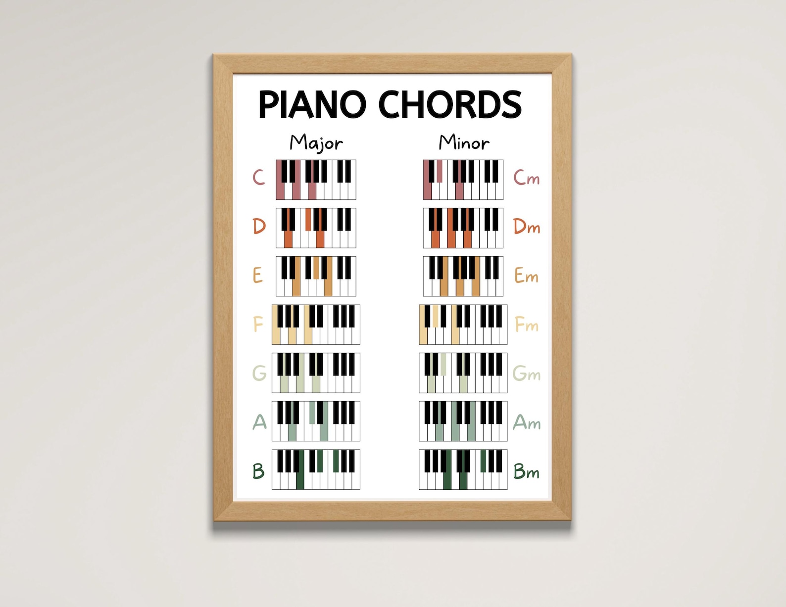 Beginner Piano Chords, Beginner Piano, Basic Chord Chart, Digital ...