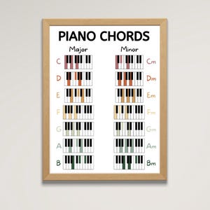 Beginner Piano Chords, Beginner Piano, Basic Chord Chart, Digital ...