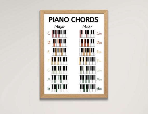 Basic Major And Minor Chords Of A Piano Beginner Google Basic Major
