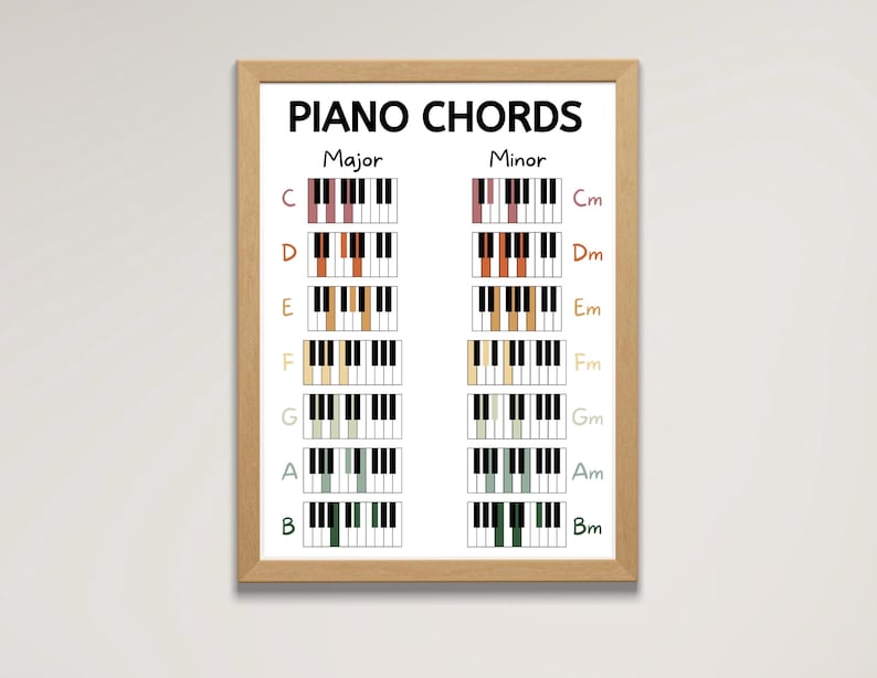 Beginner Piano Chords, Beginner Piano, Basic Chord Chart, Digital ...