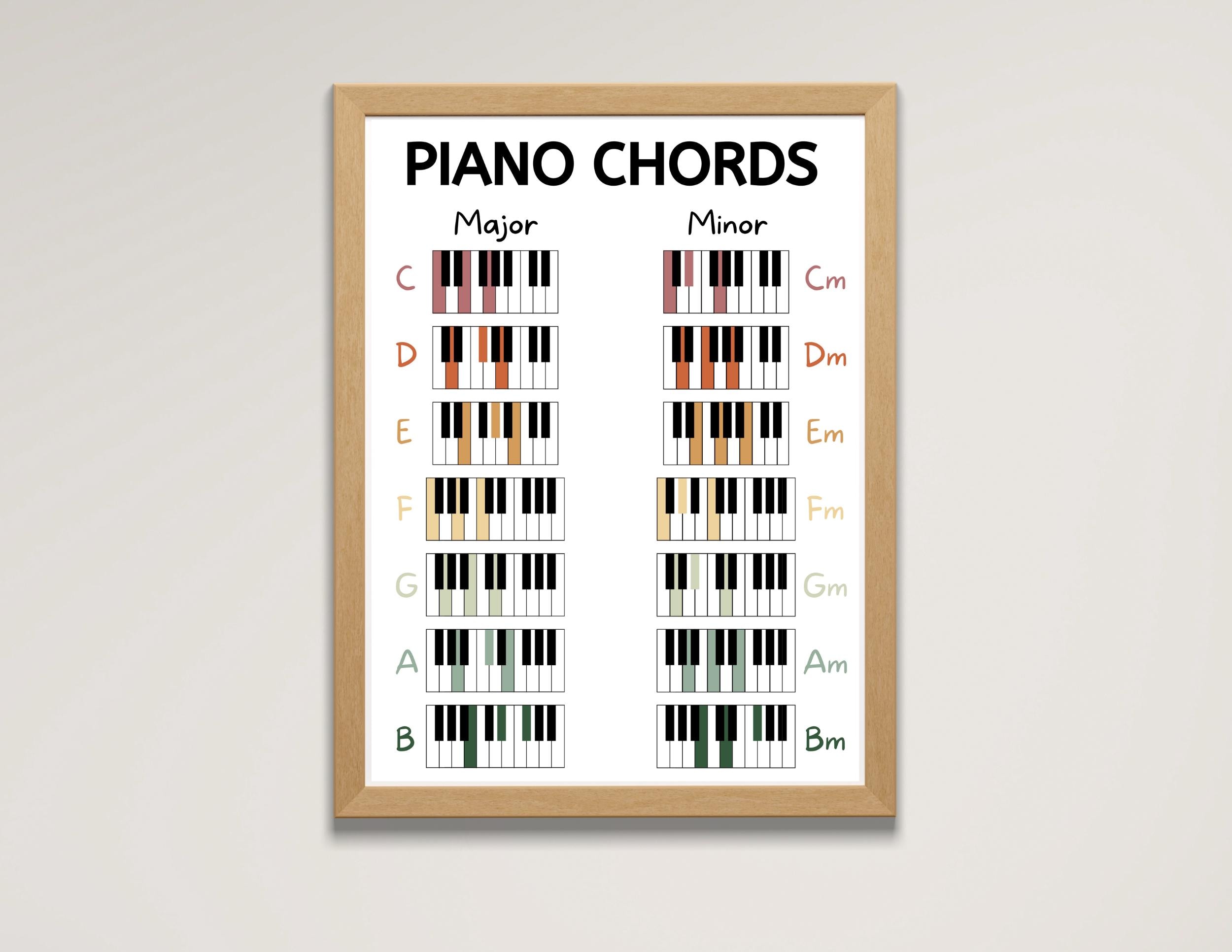Beginner Piano Chords, Beginner Piano, Basic Chord Chart, Digital ...