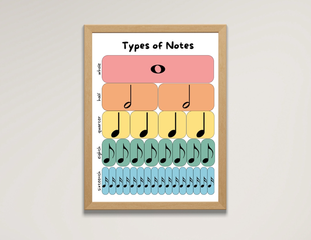 Types of Music Notes Poster, Teach Music Theory, Classroom Essentials ...