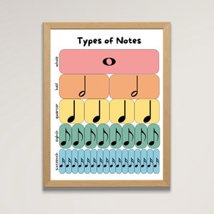 Types of Music Notes Poster, Teach Music Theory, Classroom Essentials ...