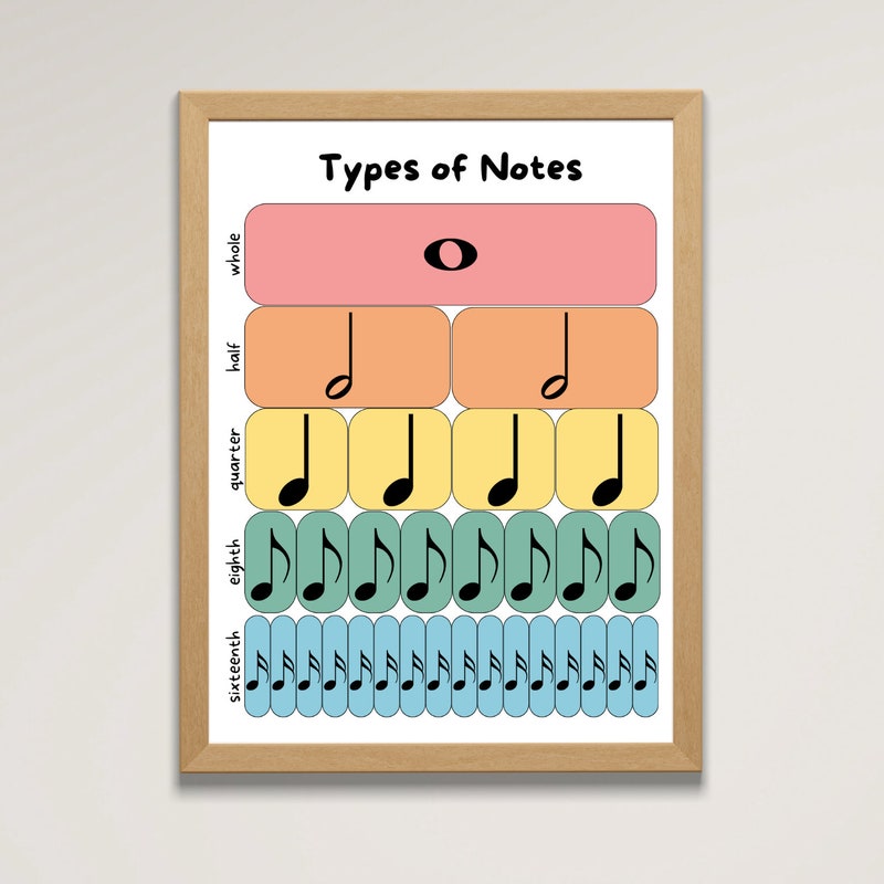 Music Note Poster - Etsy