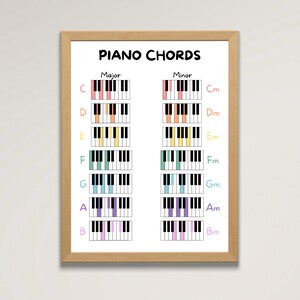 Piano Chords Poster, Teach Piano, Learn Piano, Music Theory, Teaching ...