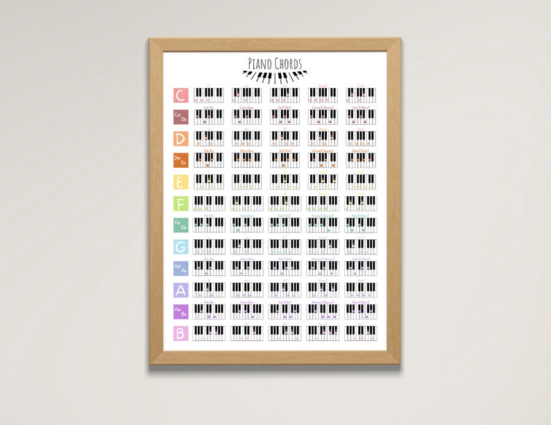 Beginner Piano Chords, Easy Piano Chords, Learn Piano, Chord Chart ...