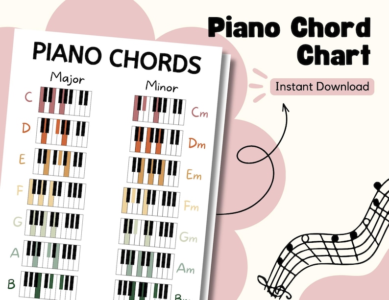 Beginner Piano Chords, Beginner Piano, Basic Chord Chart, Digital ...