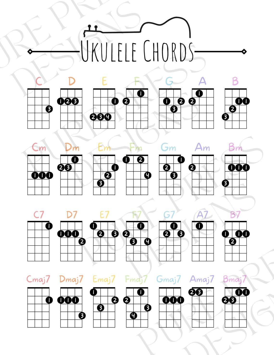 Beginner Ukulele Chords Poster, Printable Easy Ukulele Chords, Chord ...