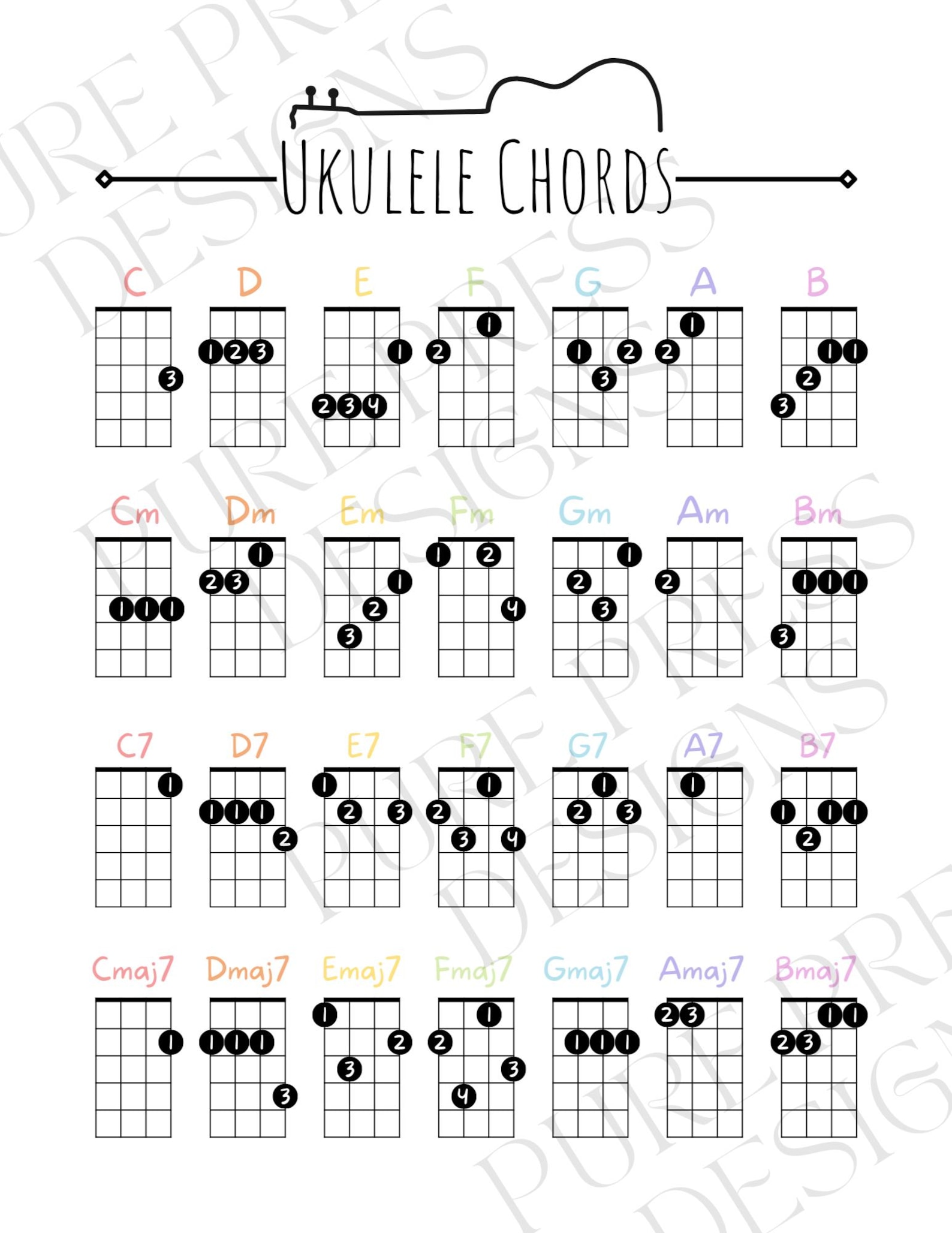 Beginner Ukulele Chords Poster, Printable Easy Ukulele Chords, Chord ...