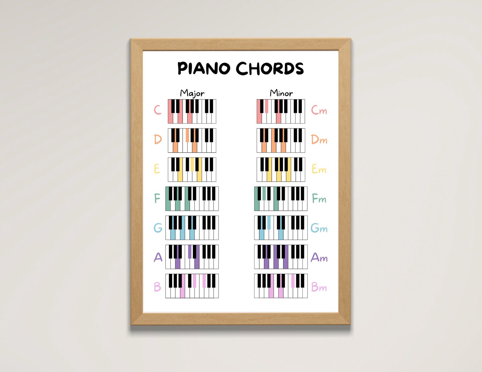 Music Theory Bundle, 8 Music Theory Posters, Music Posters for Music ...