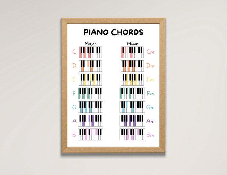 Music Theory Bundle, 8 Music Theory Posters, Music Posters for Music ...
