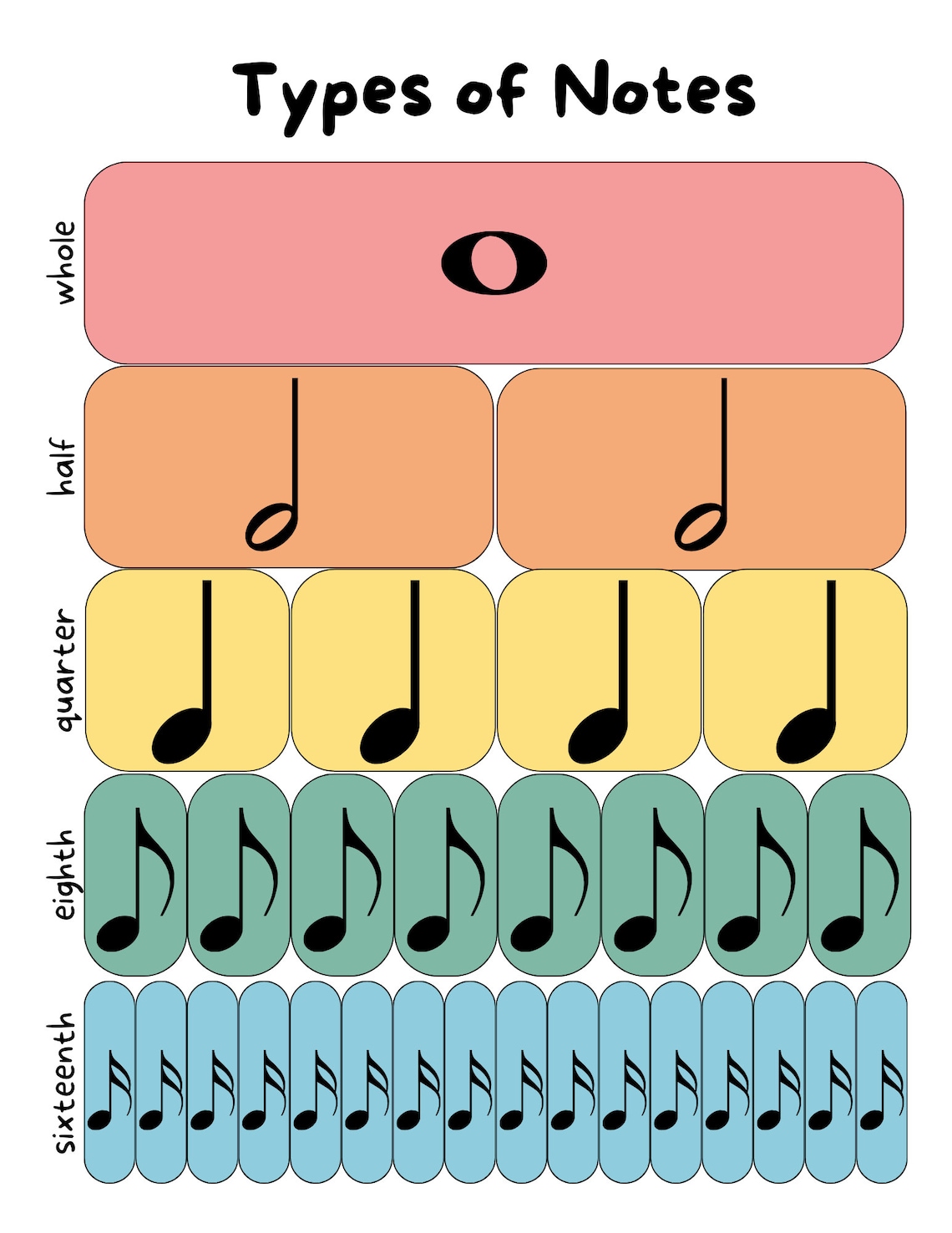 Types of Music Notes Poster, Teach Music Theory, Classroom Essentials ...