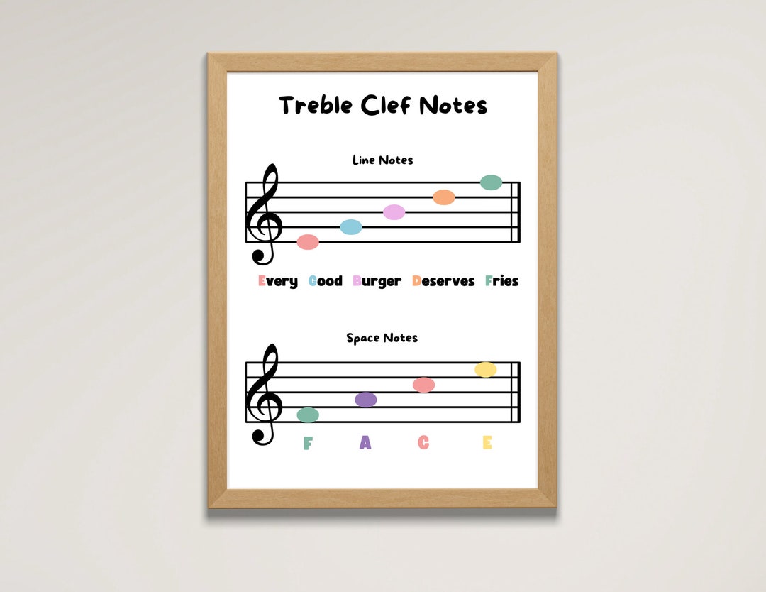 Music Notes on the Staff Poster, Teaching Mnemonics for Treble Clef and ...