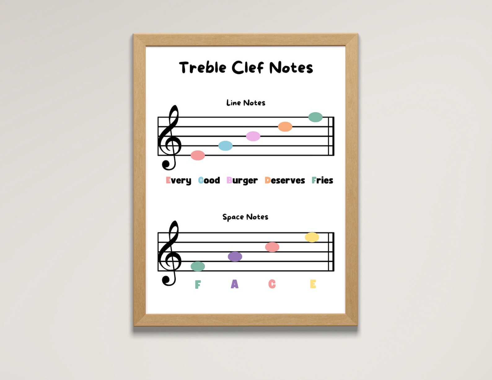 Music Notes on the Staff Poster, Teaching Mnemonics for Treble Clef and ...