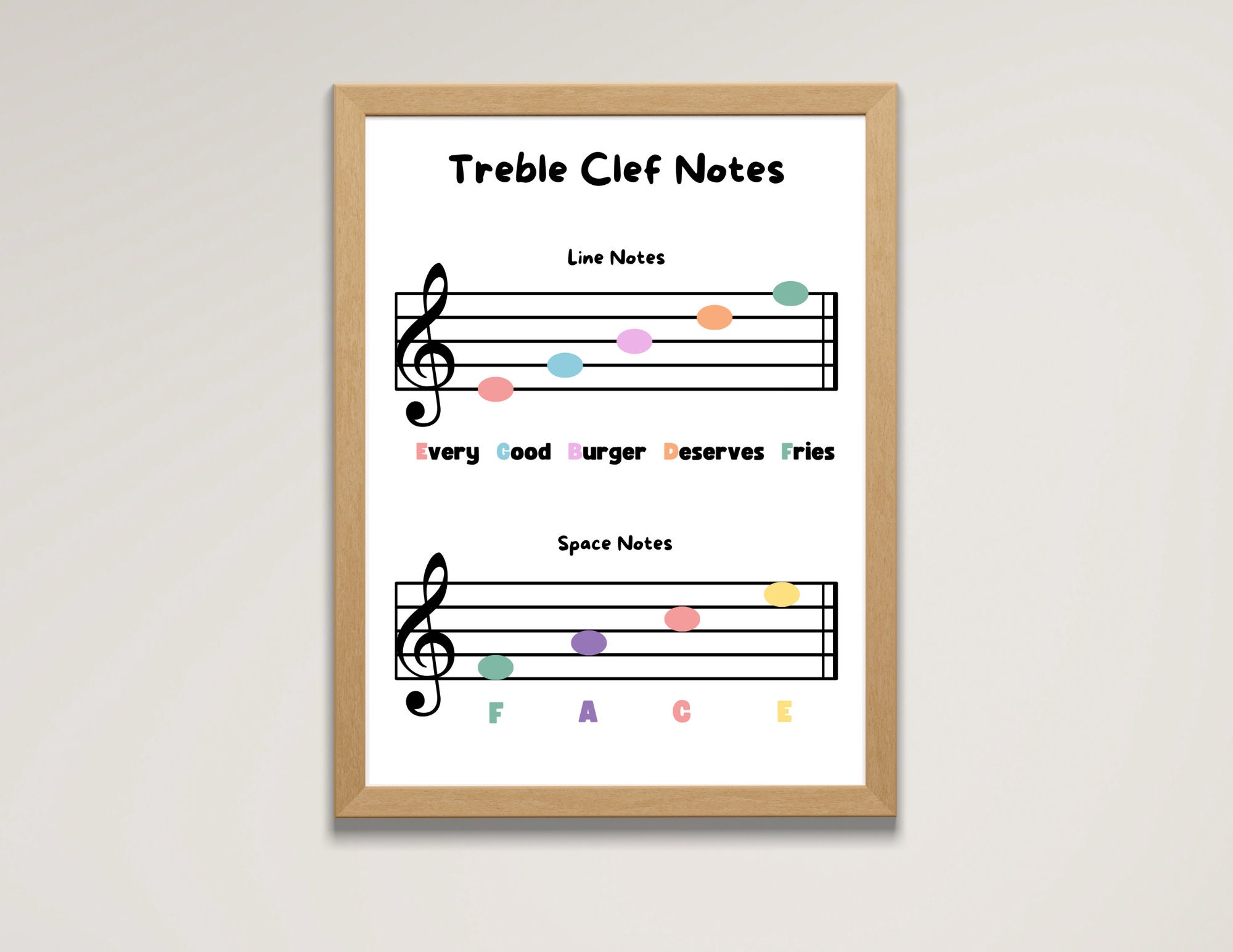 Music Notes on the Staff Poster, Teaching Mnemonics for Treble Clef and ...