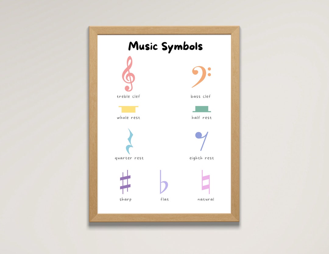 Music Symbols Poster, Music Theory Poster Diagram, Teaching Essentials ...