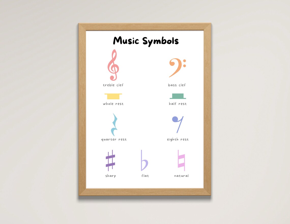 Music Symbols Poster, Music Theory Poster Diagram, Teaching Essentials ...