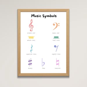 Music Symbols Poster, Music Theory Poster Diagram, Teaching Essentials ...